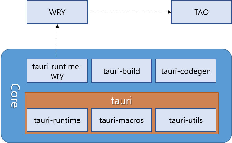 우당탕탕 타우리 #001💬 What is 타우리 | MonosLab