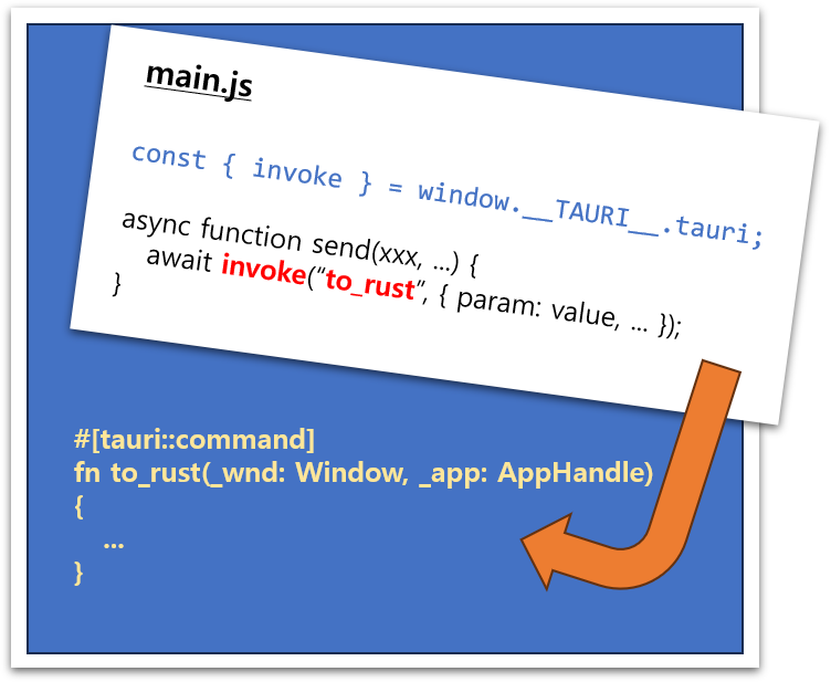 우당탕탕 타우리 #008💬 프로세스 간 통신(IPC) | MonosLab